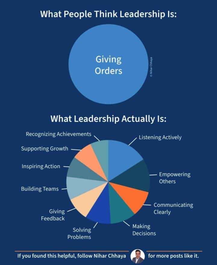7 Skills 2 Forge Interdependence 2 Conquer Workplace Anarchy